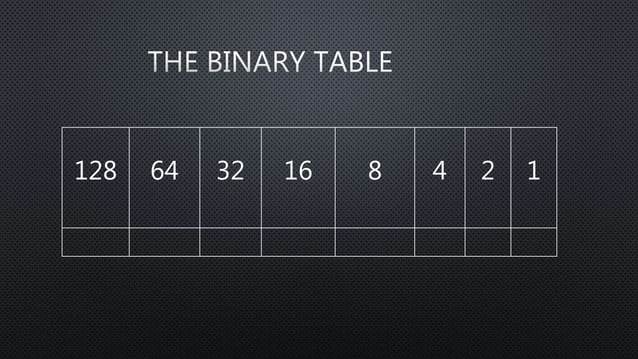 Convert decimal to binary | PPTX | Computing | Technology & Computing