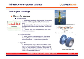 Converteam presentation | PPT