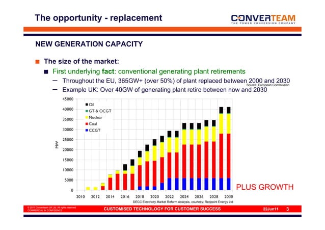 Converteam presentation | PPT