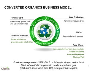 Converting Food Waste into Fertilizer - Flannery | PPT