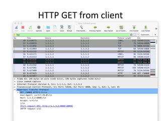 0-RTT TCP Converters | PPTX | Computer Networking | Computing