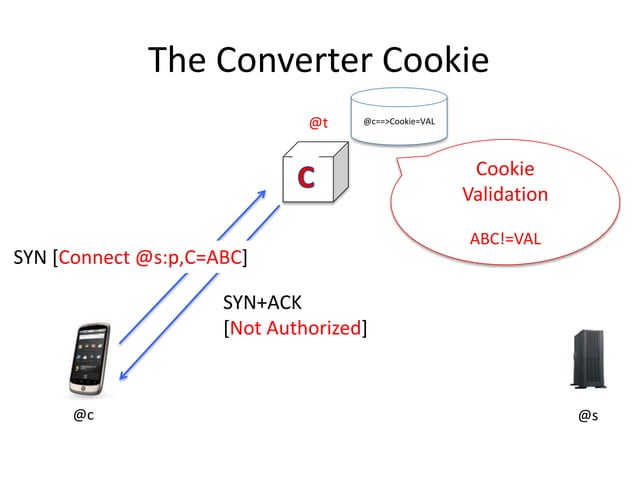 0-RTT TCP Converters | PPTX | Computer Networking | Computing
