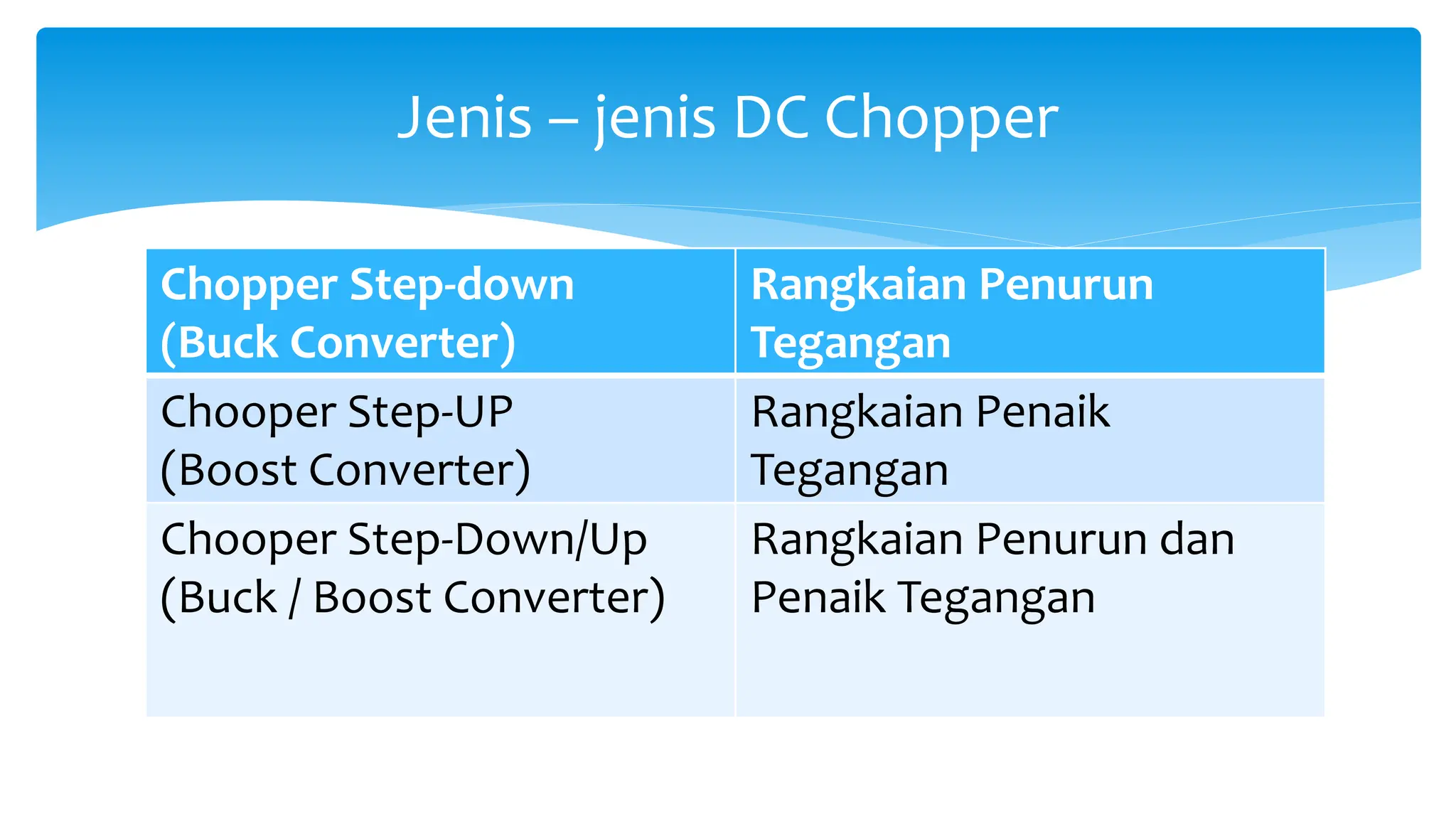 Converter (DC Chopper)pada teknologi kejuruan.pptx