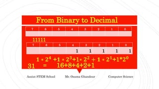 Convert from binary system to decimal system and vis versa | PPTX