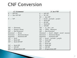 Convert grammar to cnf | PPT