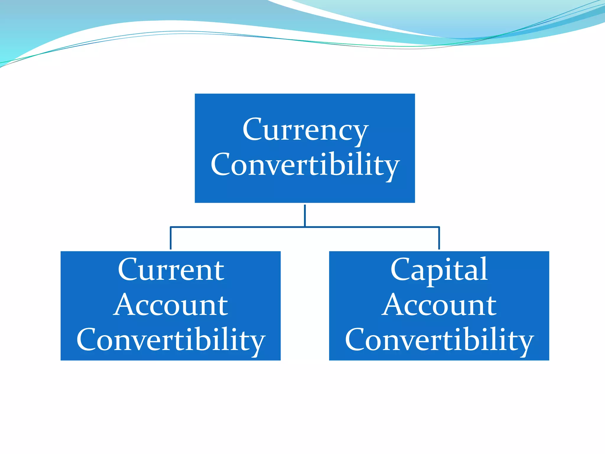 Deemed Export and Rupee Convertibility | PPTX