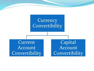 Deemed Export and Rupee Convertibility | PPTX