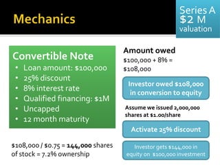 Primer on Convertible Notes | PPTX