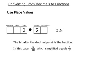 Converting between fractions, decimals and percentages | PPT