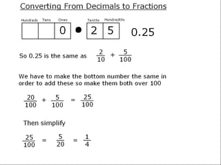 Converting between fractions, decimals and percentages | PPT