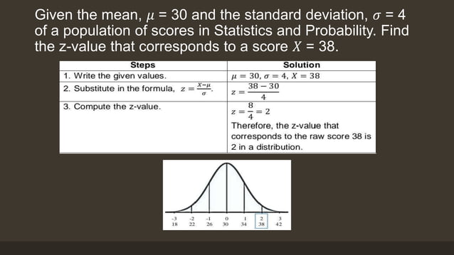 Converting A Normal Random Variable To A Standard Pptx