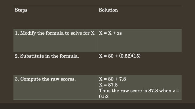 Converting-a-Normal-Random-Variable-to-a-Standard.pptx