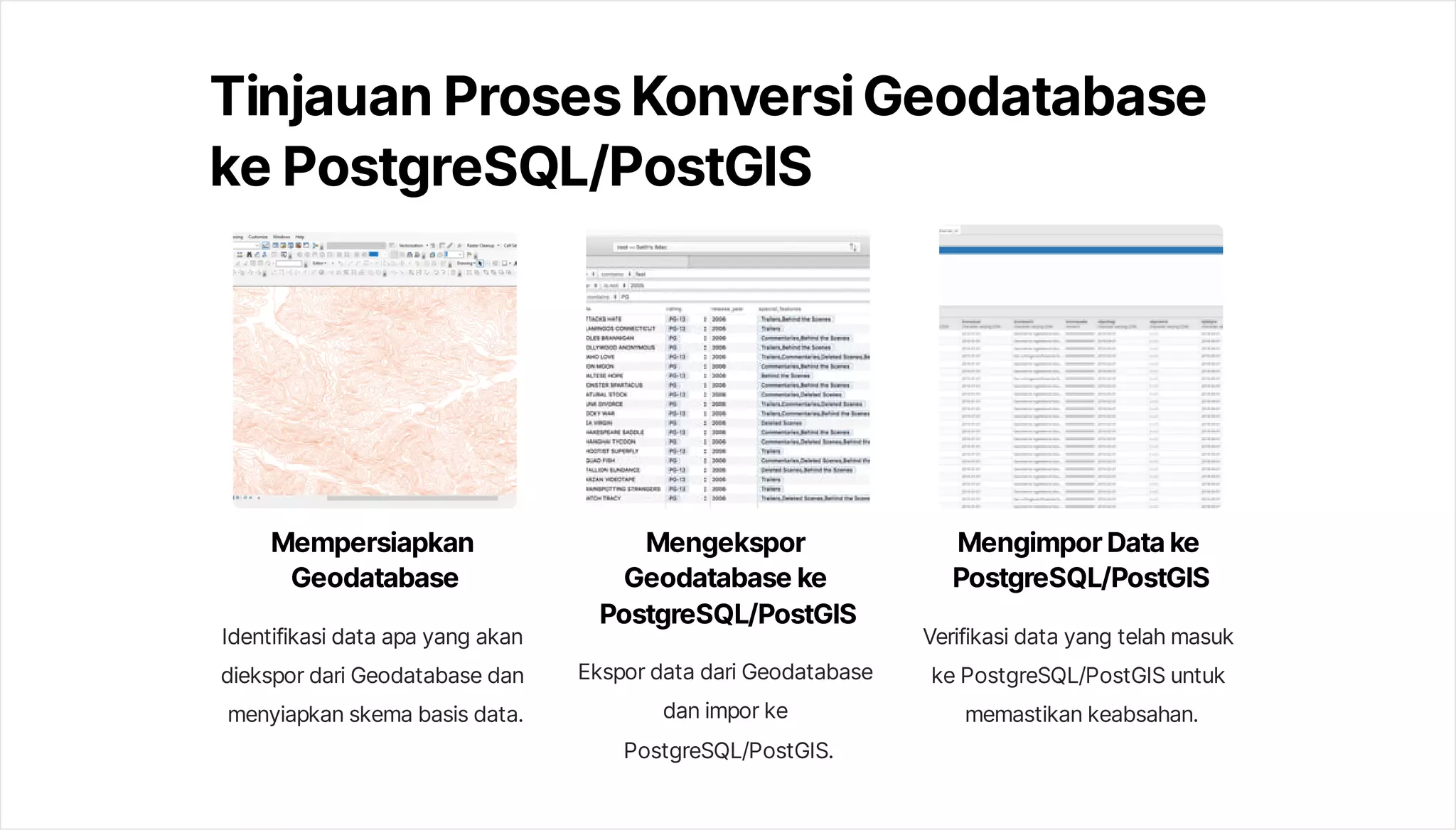 Converting-Geodatabase-to-PostgreSQLPostGIS.pdf