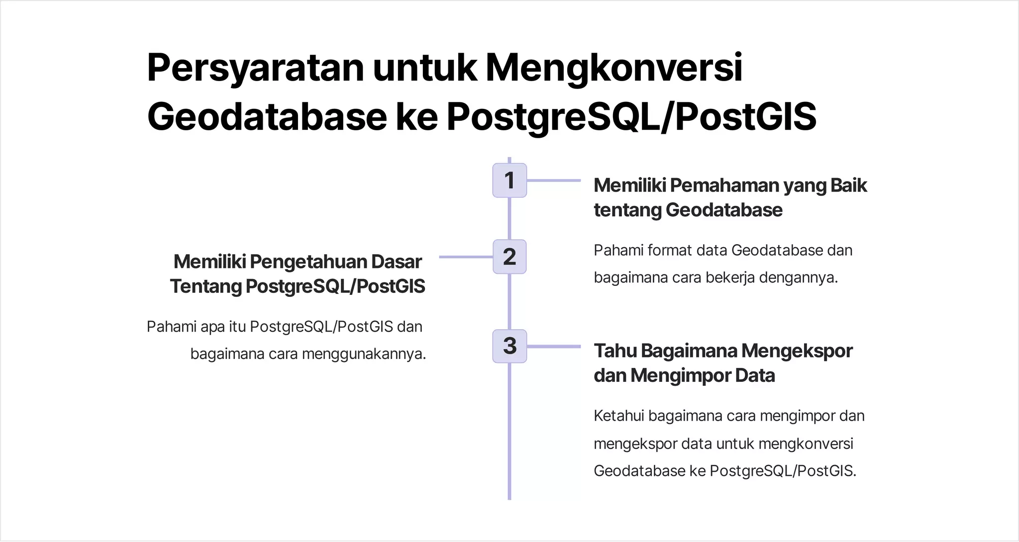 Converting-Geodatabase-to-PostgreSQLPostGIS.pdf