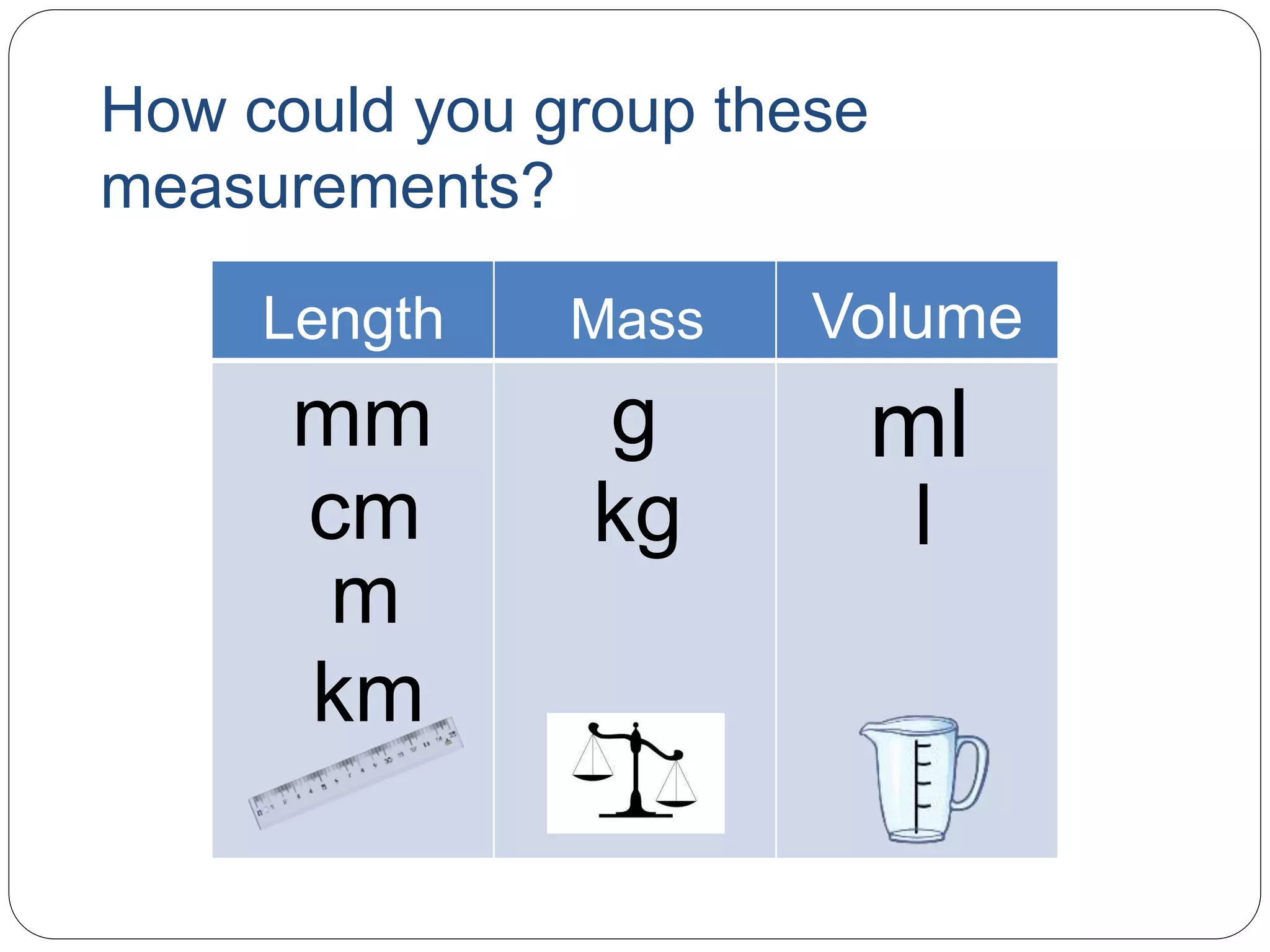 Converting-measurements.pptx