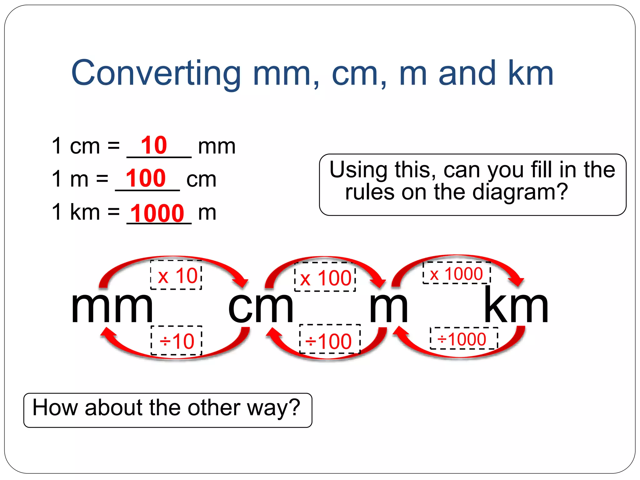 Converting-measurements.pptx
