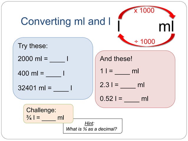 Converting-measurements.pptx