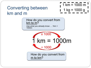 Converting-measurements.pptx