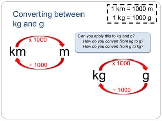 Converting-measurements.pptx