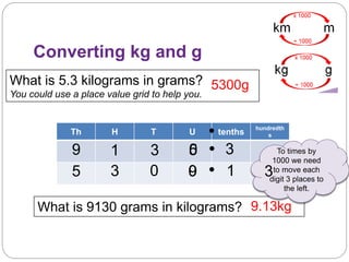 Converting-measurements.pptx