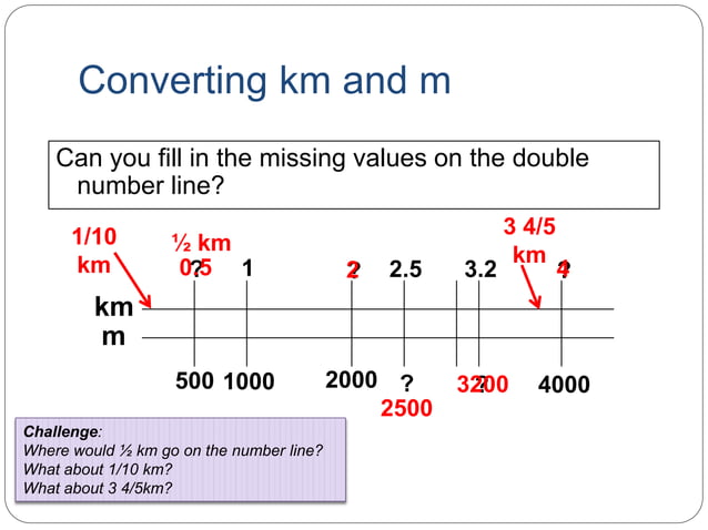 Converting-measurements.pptx