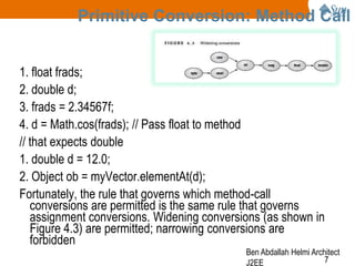 chap4 : Converting and Casting (scjp/ocjp) | PPT