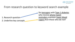 Converting a research question into a keyword search | PPT