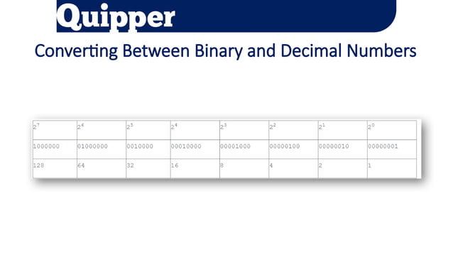 Converting Between Binary and Decimal Numbers.pptx