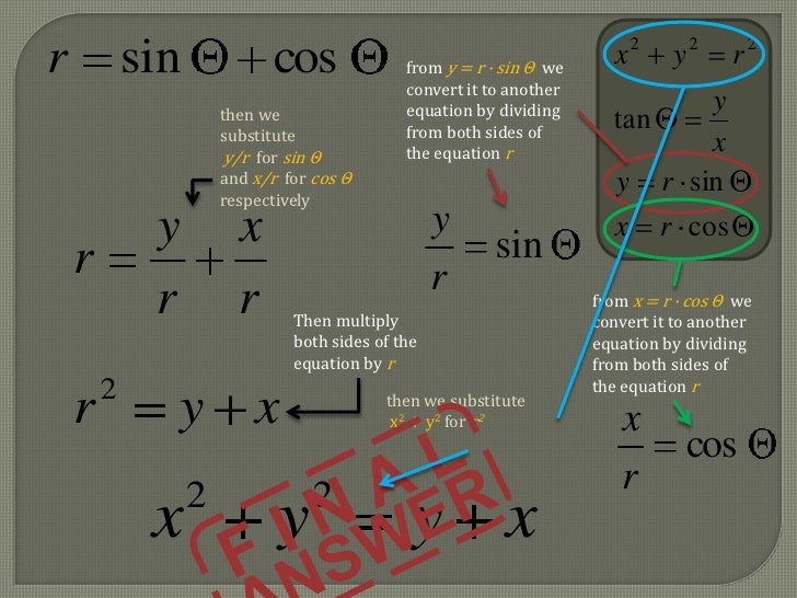Converting Between Cartesian And Polar Functions