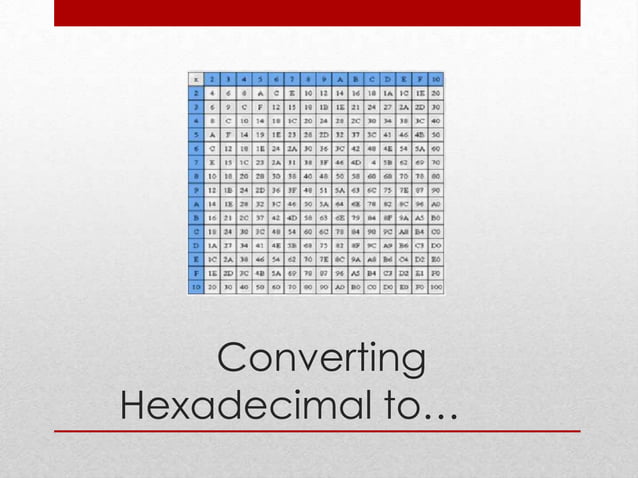 Converting carla, dani and aldo | PPT