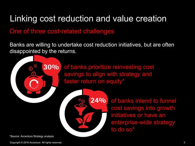 Converting Cost to Growth -- Strategic Cost Reduction in Banking | PDF ...