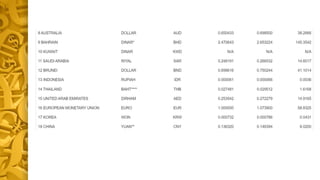 Converting Currencies.pptx
