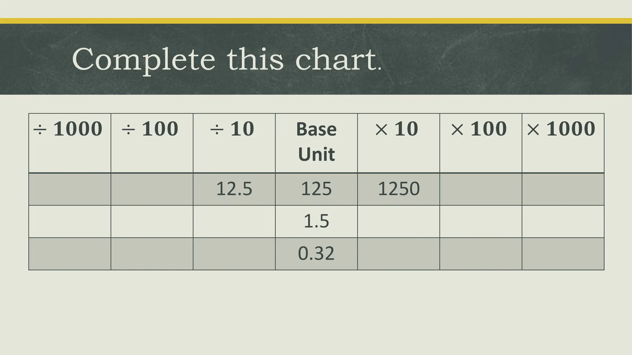 Converting Customary System to Metric System.pptx