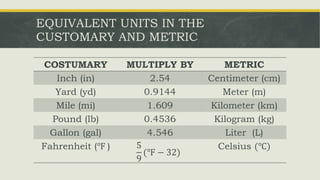 Converting Customary System to Metric System.pptx
