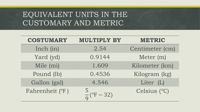 Converting Customary System to Metric System.pptx