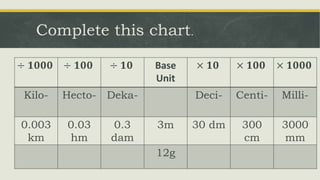 Converting Customary System to Metric System.pptx