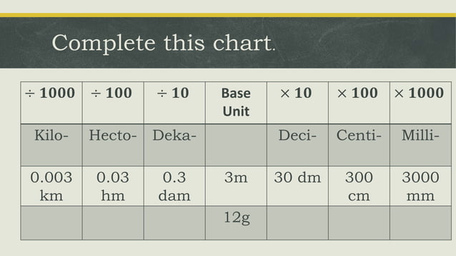 Converting Customary System to Metric System.pptx