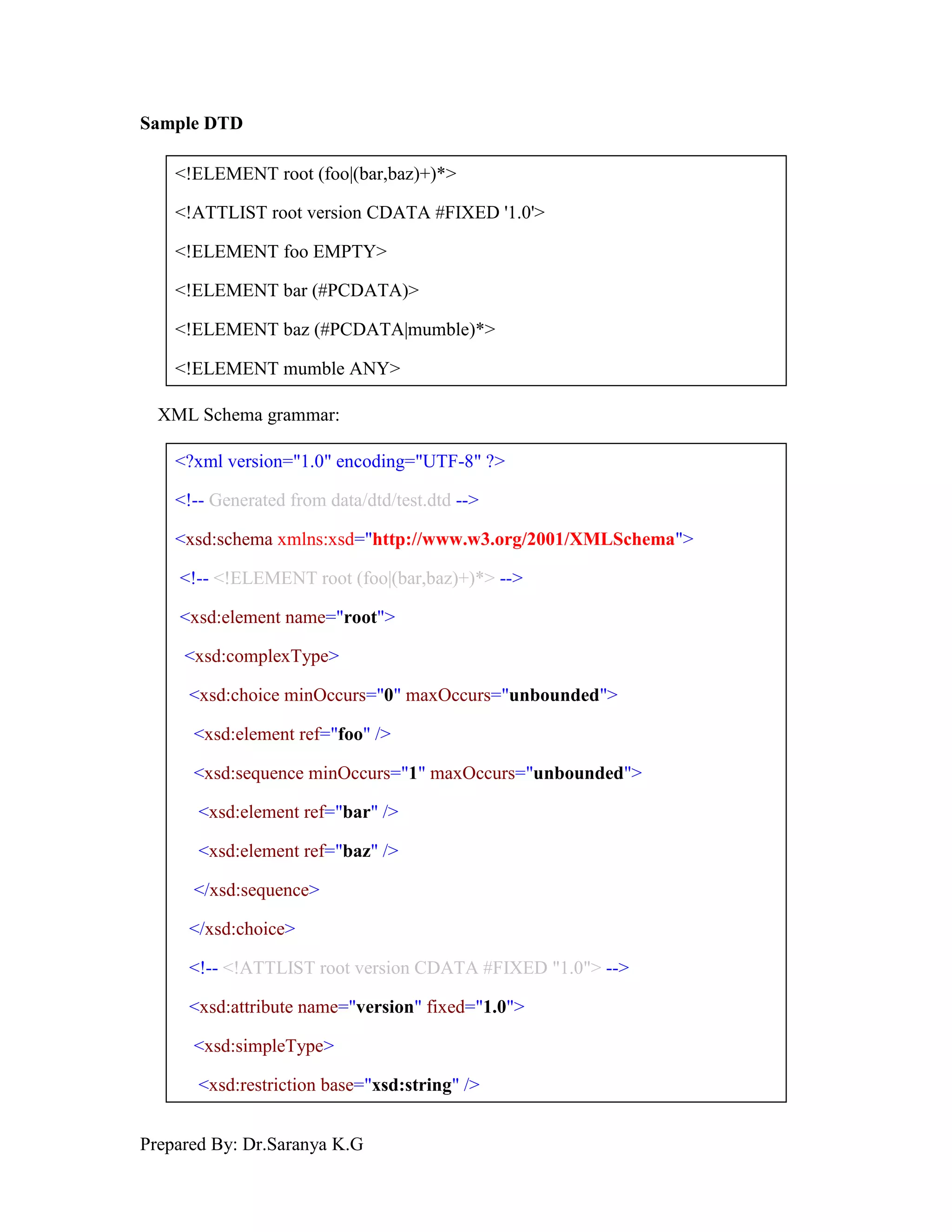 Converting DTDs to XML Schemas.pdf