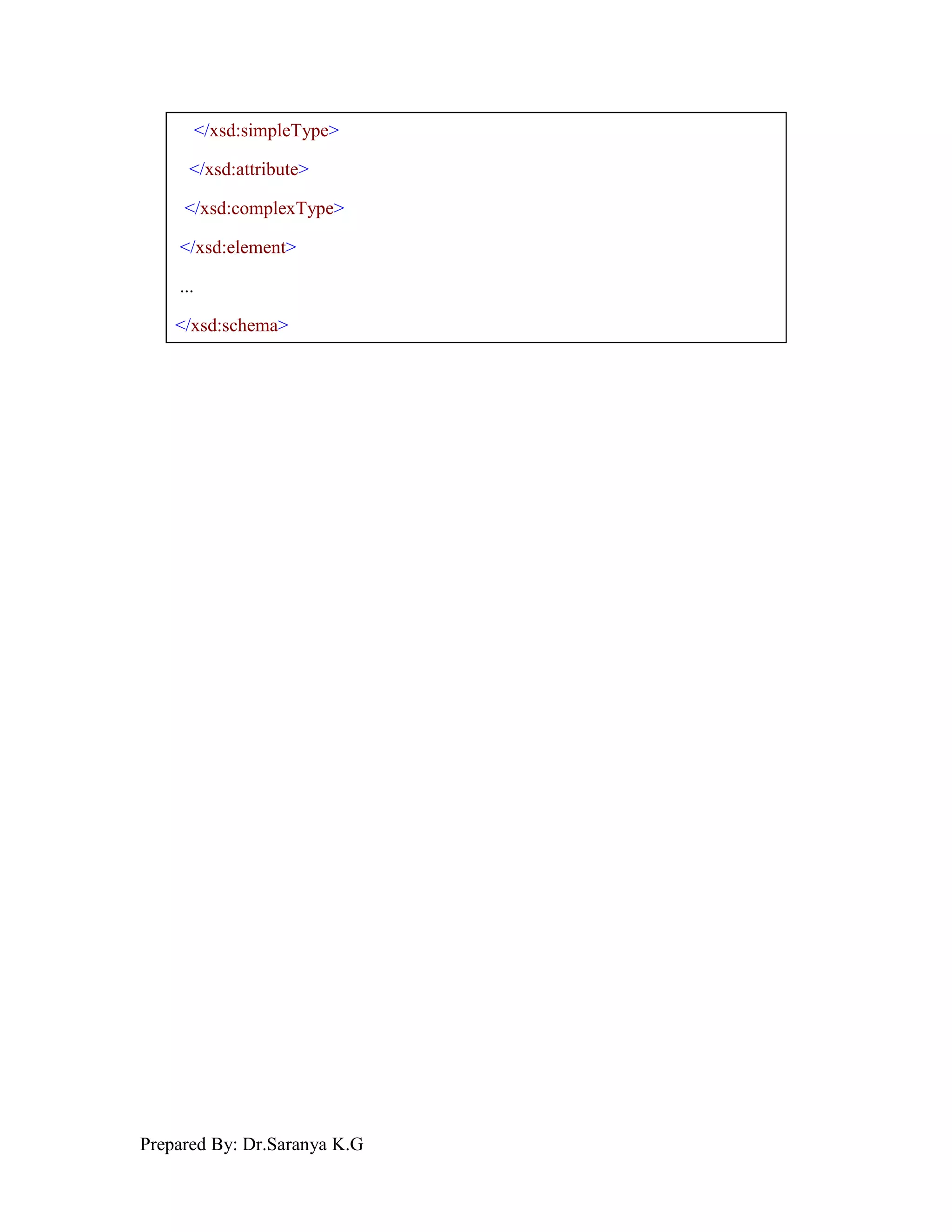Converting DTDs to XML Schemas.pdf