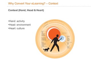 Converting e learning to mlearning (why and how) | PPT