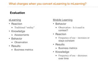Converting e learning to mlearning (why and how) | PPT