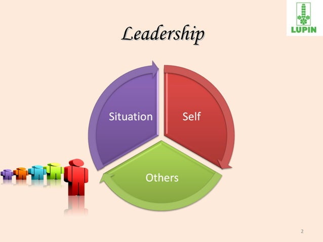 Converting Employees into Leaders | PPT