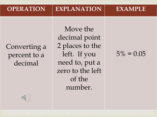 Converting fractions, decimals, and percents | PPTX