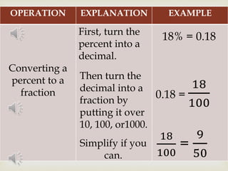 Converting fractions, decimals, and percents | PPTX