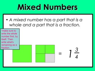 Converting fractions improper to mixed numbers | PPT