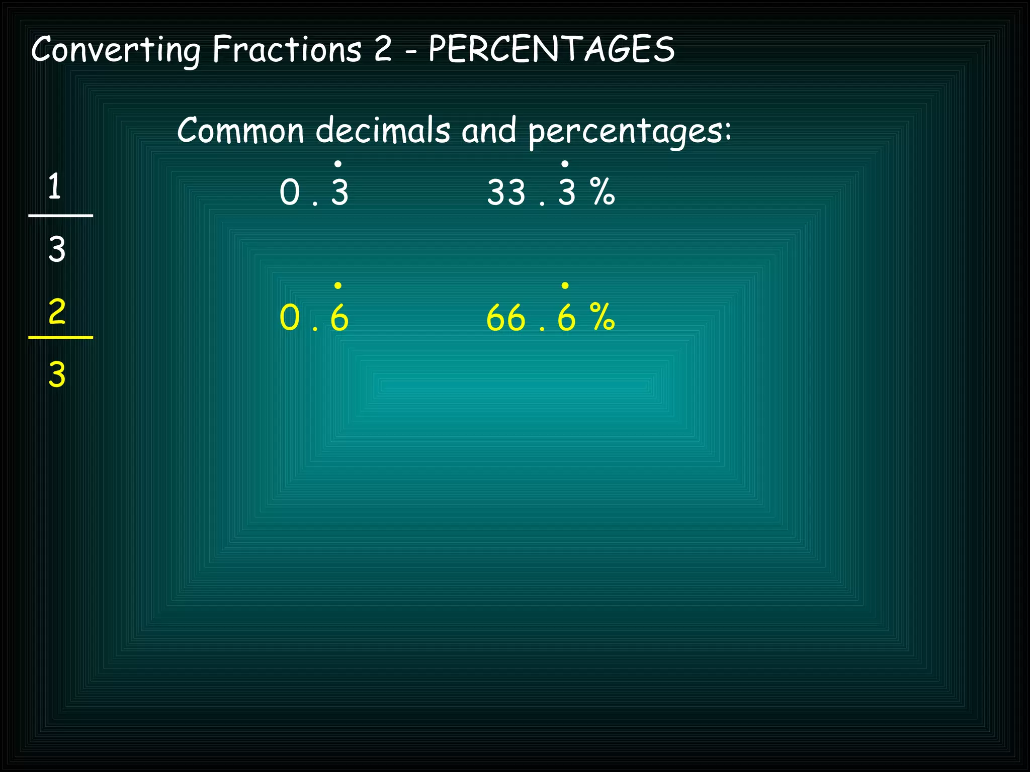 Converting fractions percentages | PPT