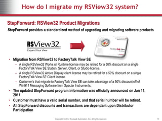 Converting from RSView32 to FactoryTalk View SE.ppt
