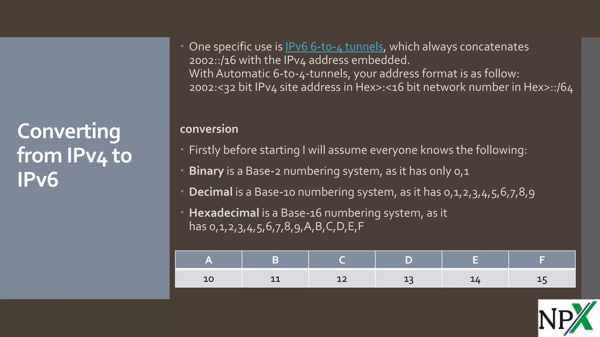 Converting ipv4 to ipv6 and vice versa | PPTX