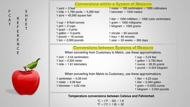 Converting measurement powepoint | PPTX