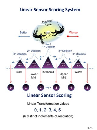 Converting Measurement Systems From Attribute | PDF